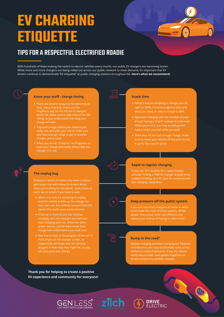 Electric Vehicle Charging Etiquette At Public Stations In New Zealand